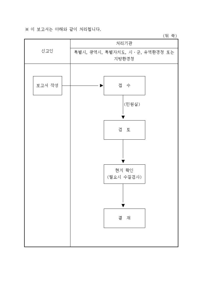 [조치ㆍ조업정지ㆍ폐쇄]명령 이행보고서 | 비즈폼 - 샘플,양식 다운로드